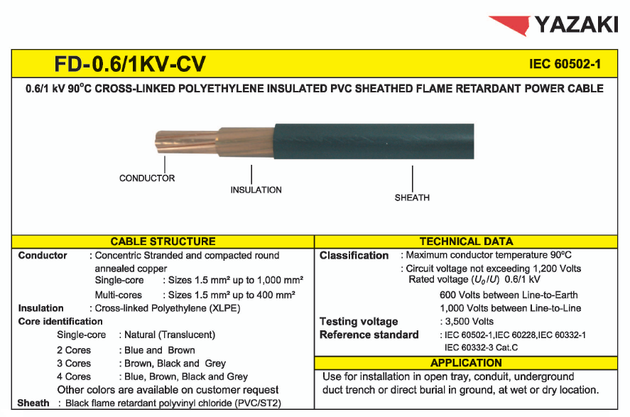สายไฟฟ้า CV-FD ไทยยาซากิ (ThaiYazaki) - smo.co.th